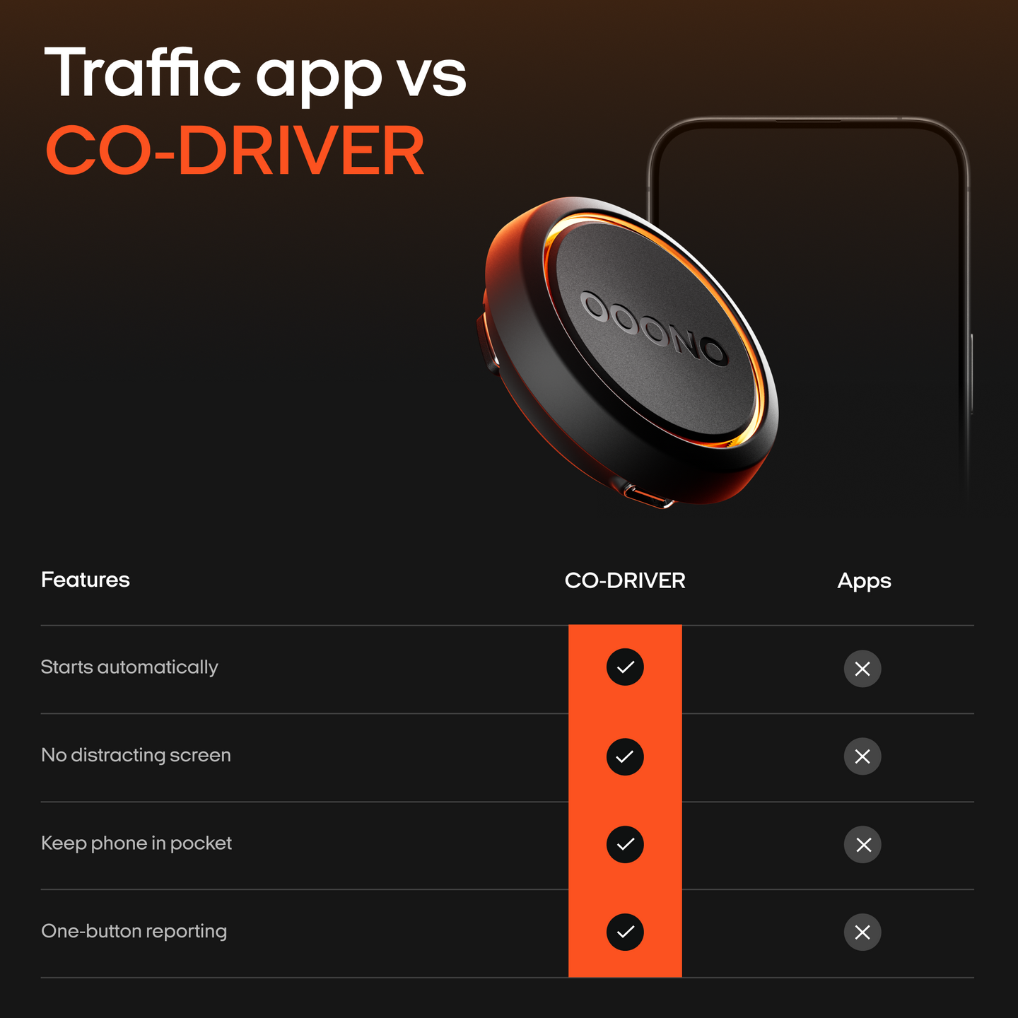 CO-DRIVER NO2 - Live traffic information like never before